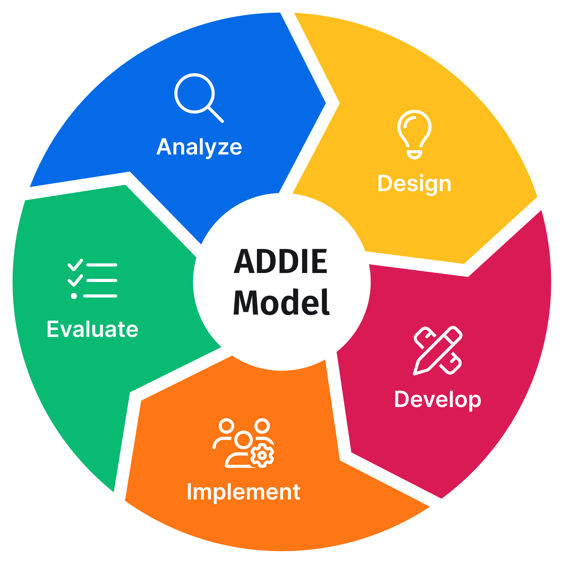 ADDIE Model Template SessionLab ADDIE Model Template SessionLab