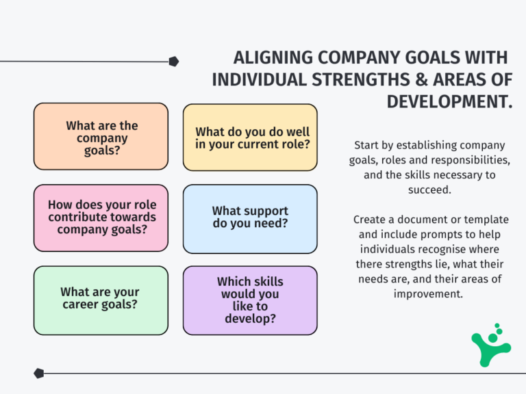 How to design a learning and development strategy | SessionLab