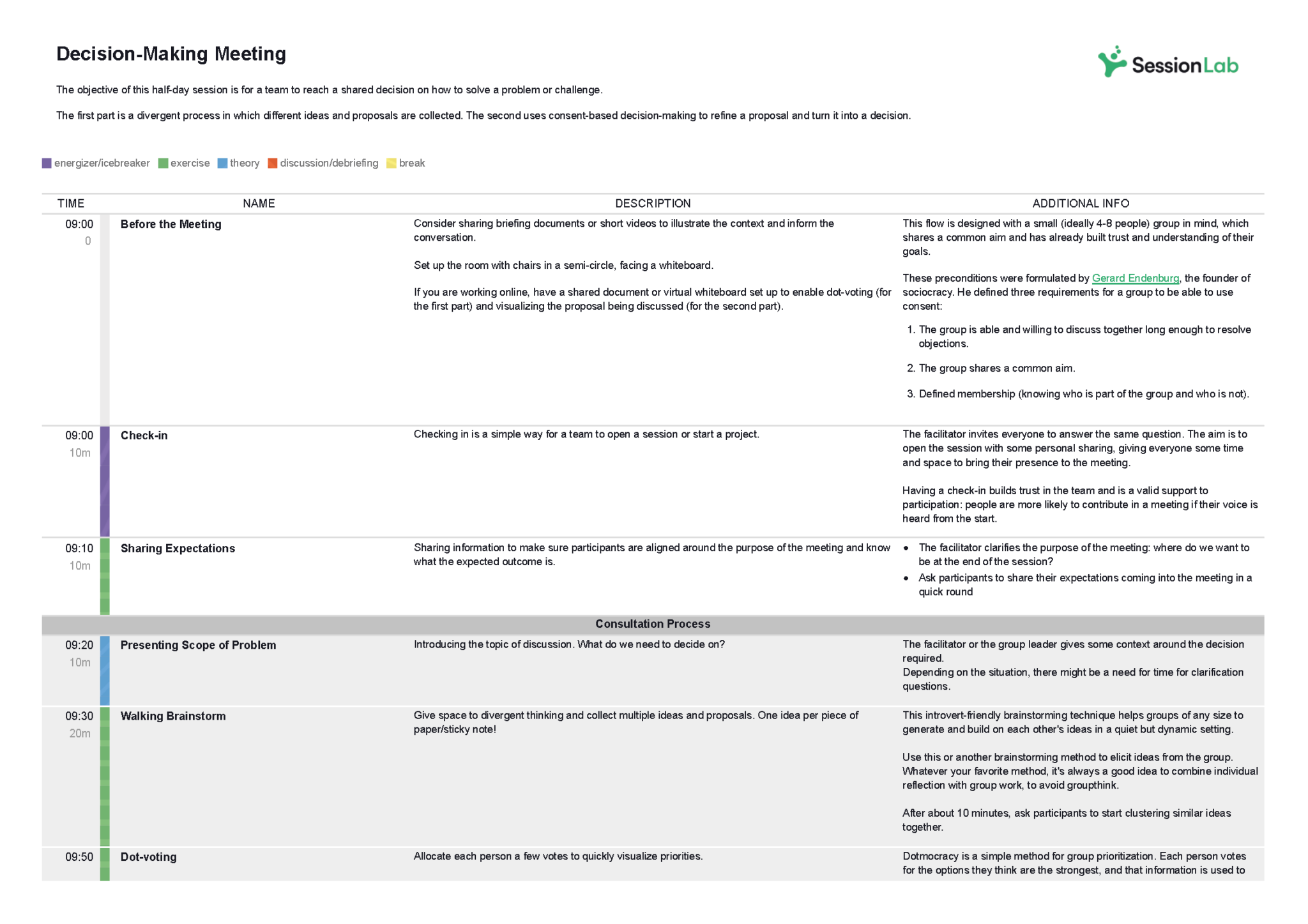 10 Free Meeting Agenda Templates for Word, PDF, SessionLab | SessionLab