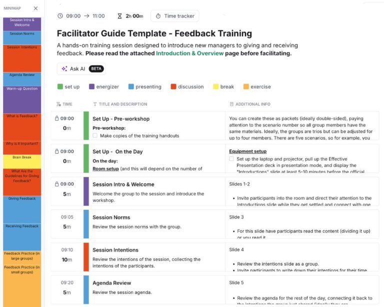 How to create more effective facilitator guides | SessionLab
