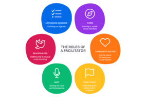 What is the role of a facilitator? | SessionLab