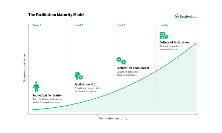 Facilitation at Scale Email Course | SessionLab