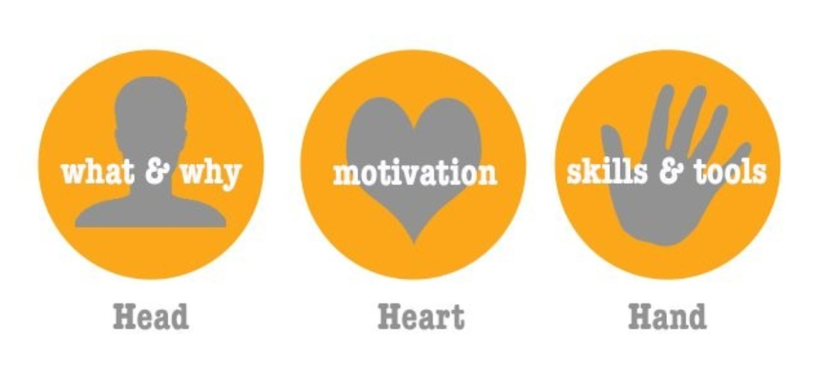 5 qualities of a good trainer and how to cultivate them | SessionLab