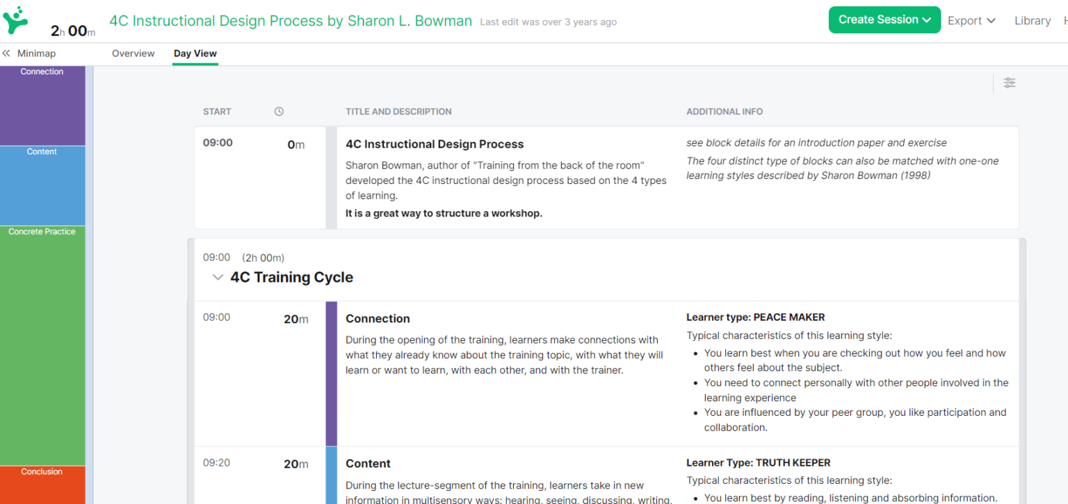 How to apply instructional design models to learning design | SessionLab