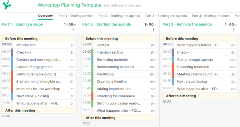 A step-by-step guide to planning a workshop | SessionLab