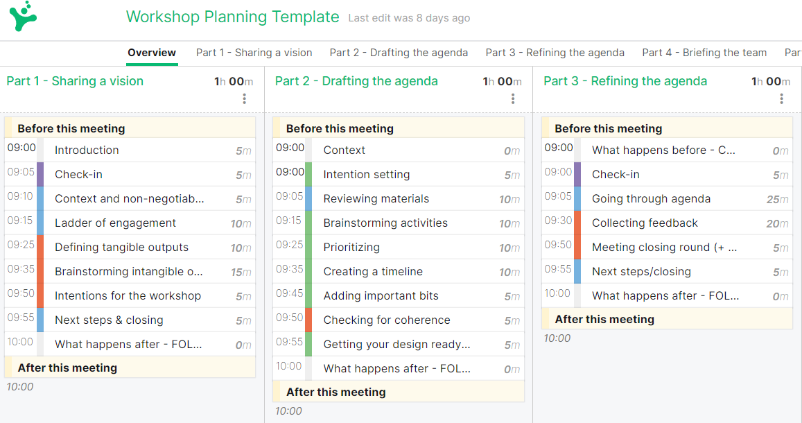 A step-by-step guide to planning a workshop | SessionLab