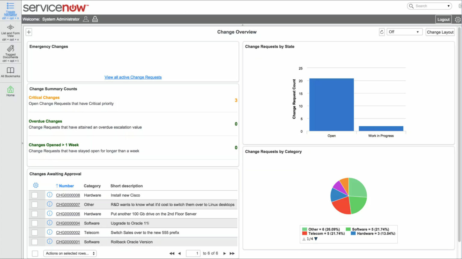 13 best change management software tools | SessionLab