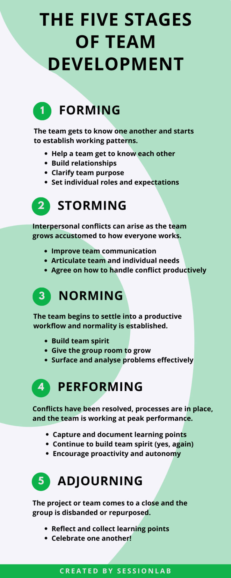 How To Use The 5 Stages Of Team Development and Build Better Teams How To Use The 5 Stages Of Team Development and Build Better Teams
