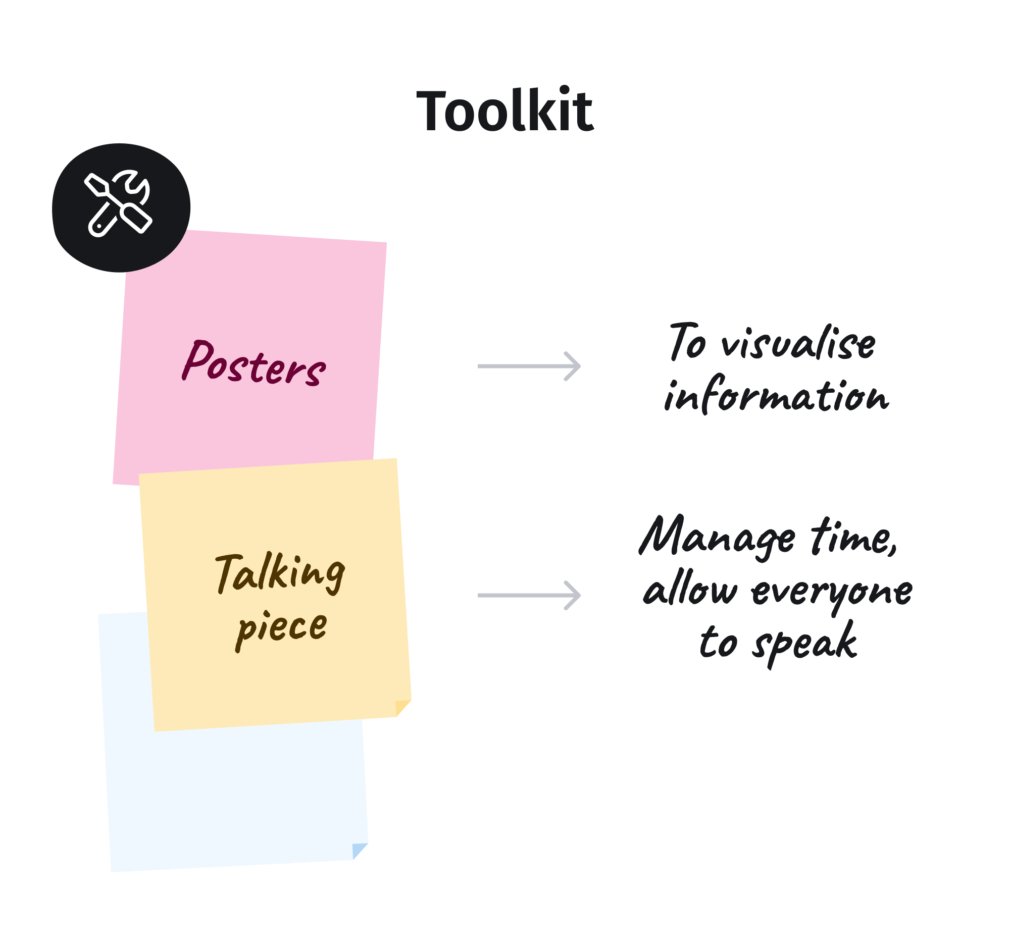 How to train new facilitators – a step by step guide | SessionLab