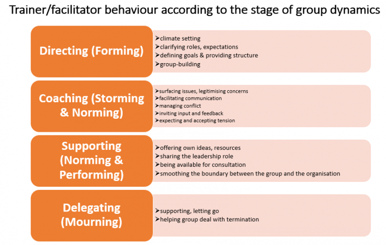 Train the Trainer Course – A Complete Design Guide (With Examples ...