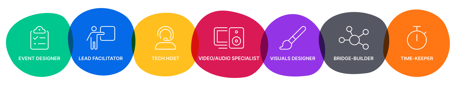 A guide to hybrid event planning and hybrid facilitation | SessionLab