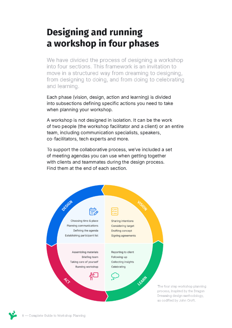 Complete Guide to Workshop Planning PDF | SessionLab