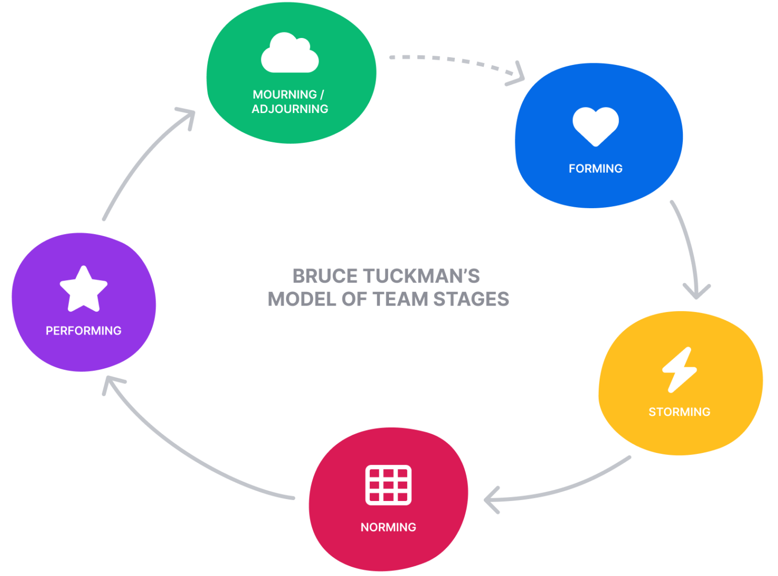 How to create a course outline (and design an effective course) | SessionLab