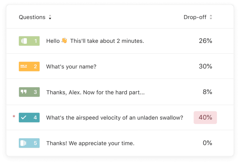 28 best Design Thinking tools and software | SessionLab